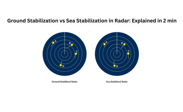 Ground Stabilization vs Sea Stabilization in Radar