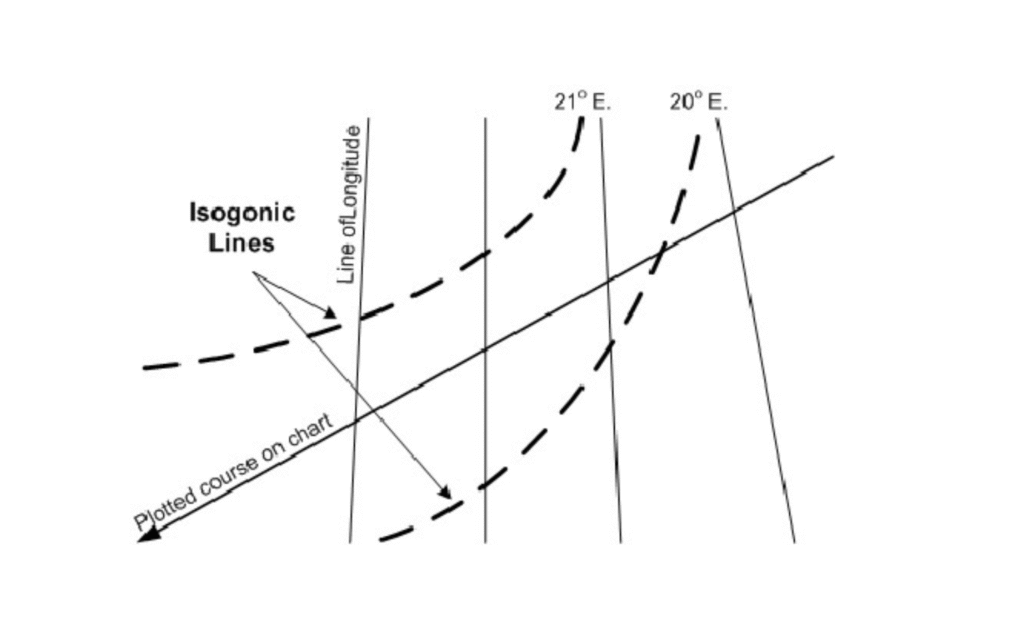 What Are Isogonic Lines? Simply Explained - Marineguru