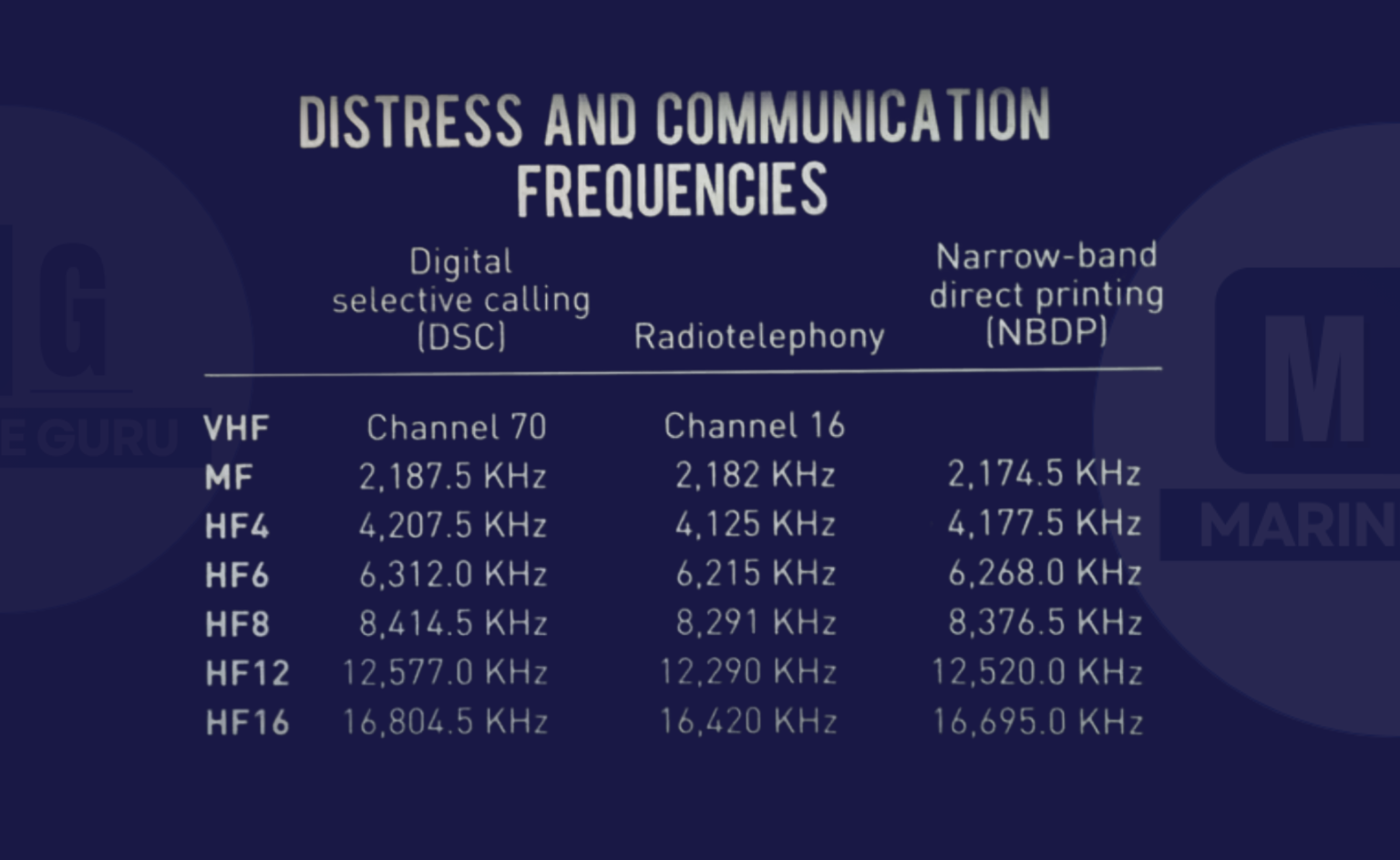 GMDSS Radio Equipment & Wave Propagation Explained — Modes, Frequencies ...