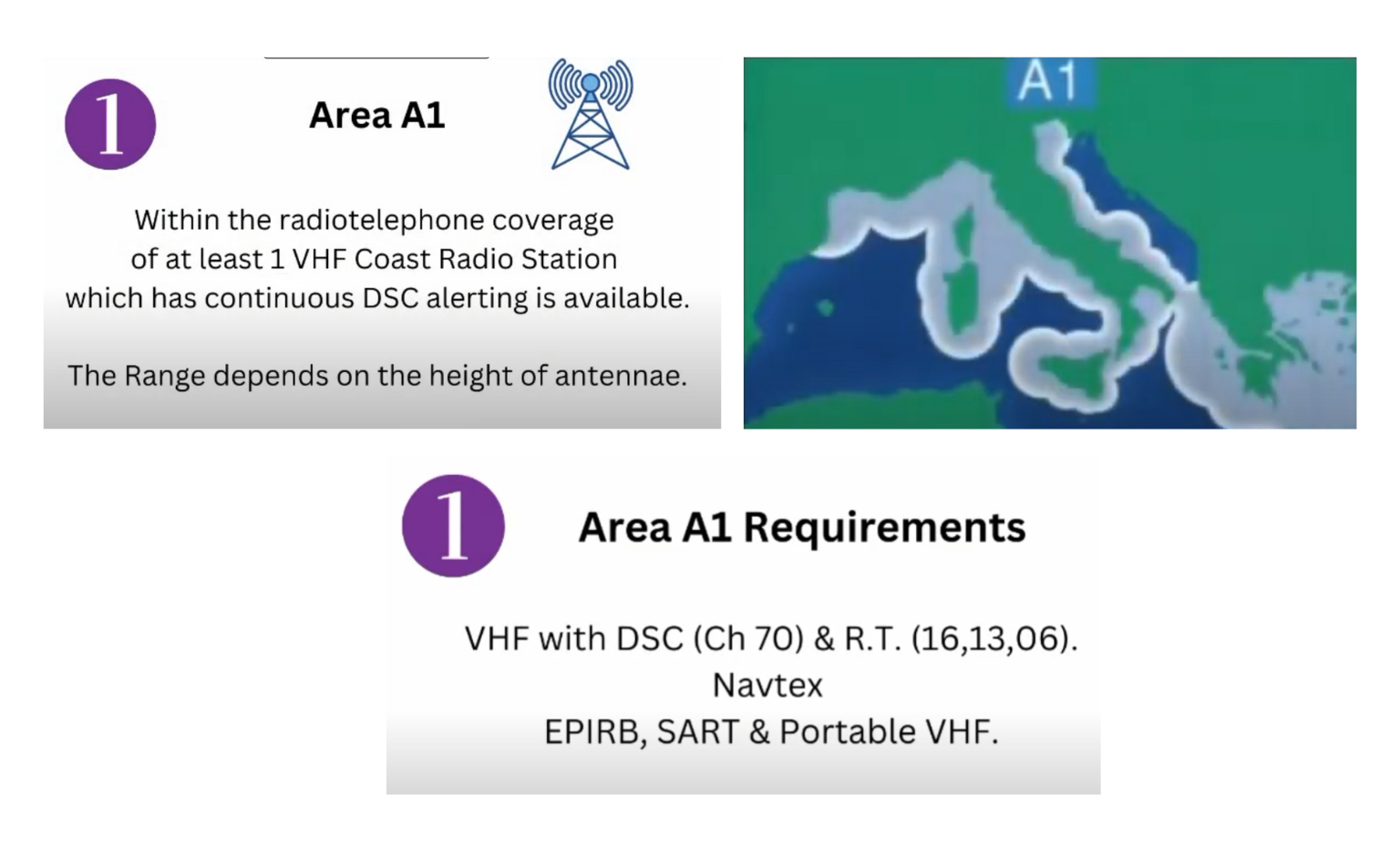 GMDSS Functional Requirements & Sea Areas (A1–A4)