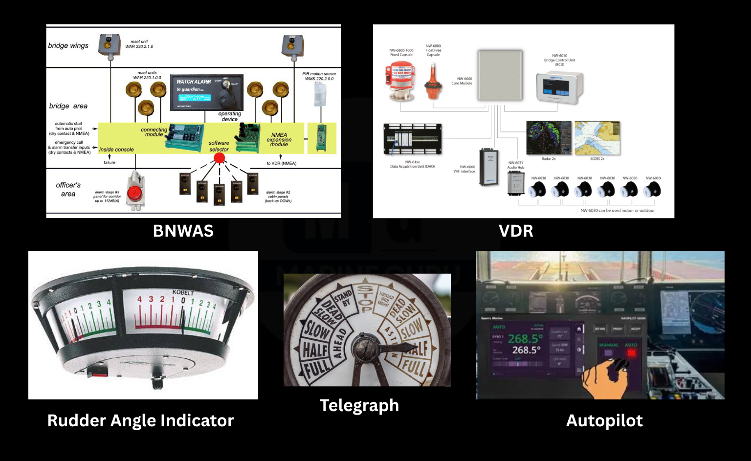 Essential Ship Bridge Equipment: Complete Guide to Navigation, Control ...