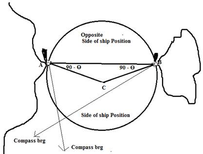 Chart Work for Second Mates – Everything you need to know