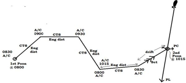 Chart Work for Second Mates – Everything you need to know