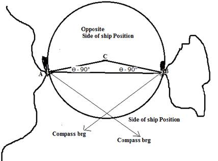 Chart Work for Second Mates – Everything you need to know