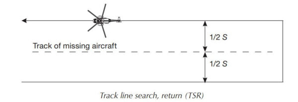 IAMSAR Search Patterns - Marineguru - marineguru.in