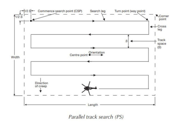 IAMSAR Search Patterns - Marineguru - marineguru.in