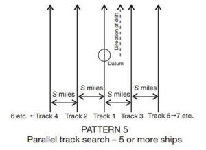 IAMSAR Search Patterns - Marineguru - marineguru.in